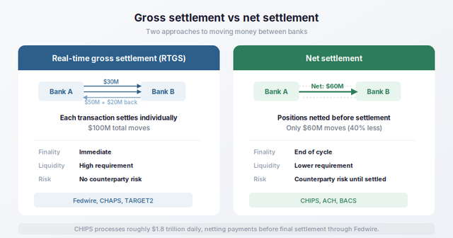 Clearing vs Settlement: What Happens Between Payment Initiation and ...