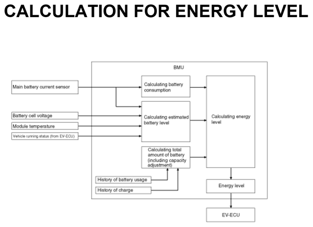 Battery Capacity and Computed SoC OBDZero BMU PID 762 | Mitsubishi i ...