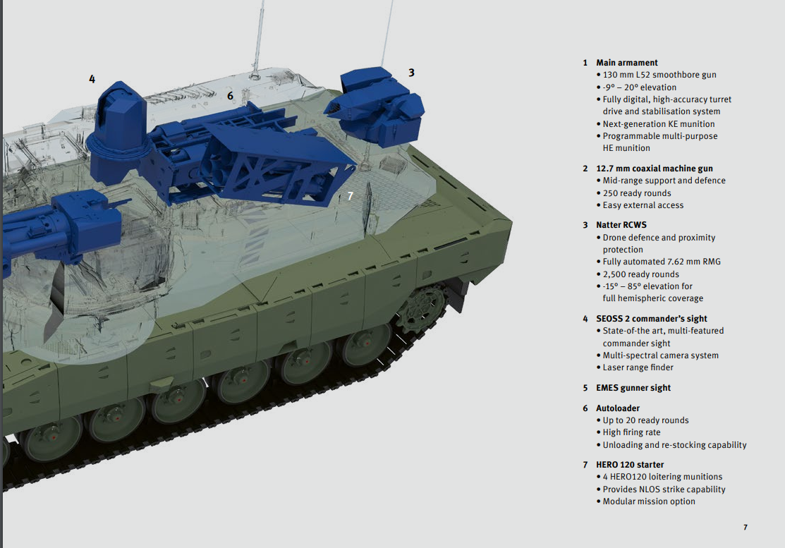 Rheinmetall Panther 2 KF51 Tank with 130mm [autogun 8031.29]
