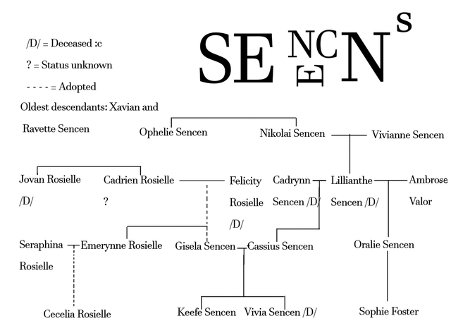 Sencen-Family-Tree hosted at ImgBB — ImgBB