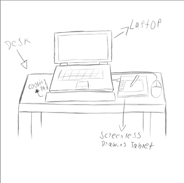 Is the position of my drawing tablet ok? : r/ArtistLounge