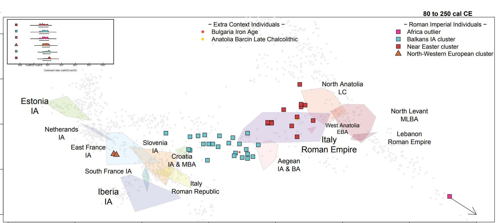 The GenArchivist Forum - E-V13 - Theories on its Origin and New Data