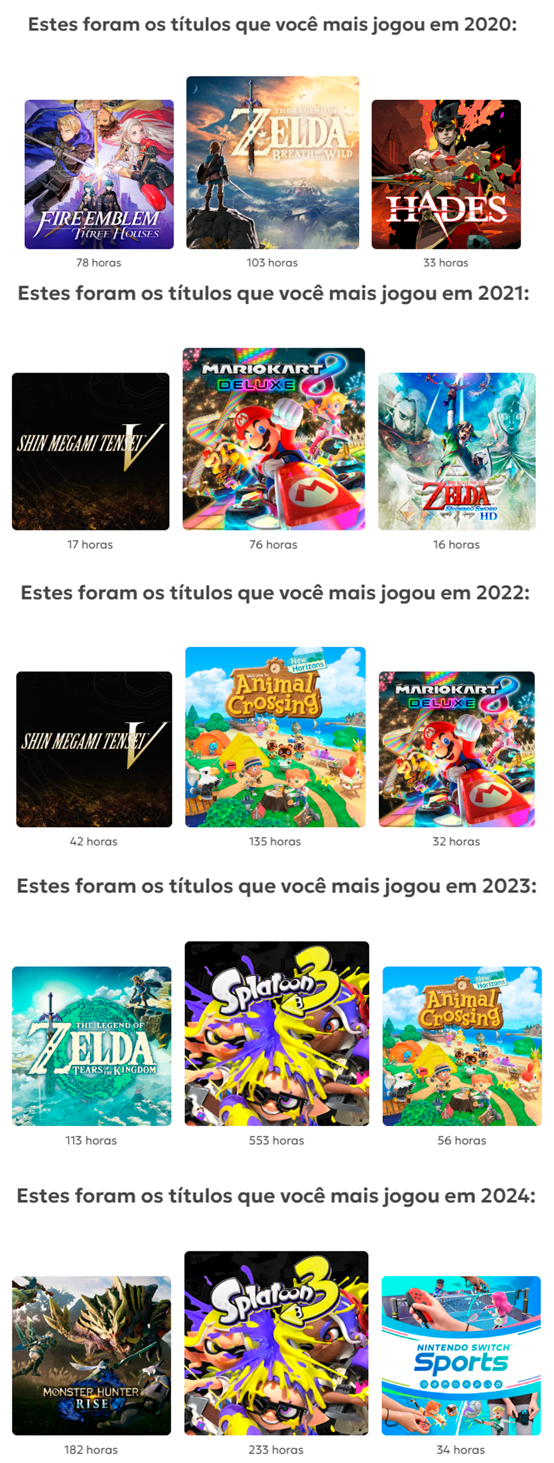 Nintendo Wrapped 2025 is now Live | IconEra