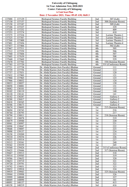 Chittagong University CU Seat Plan 2020-21 PDF & Train Schedule