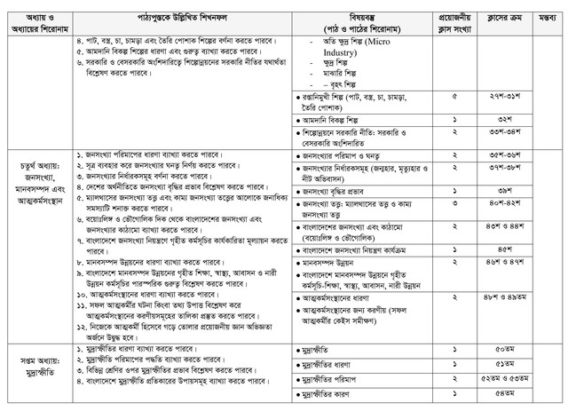 HSC Economics 2nd Paper Short Syllabus 2025