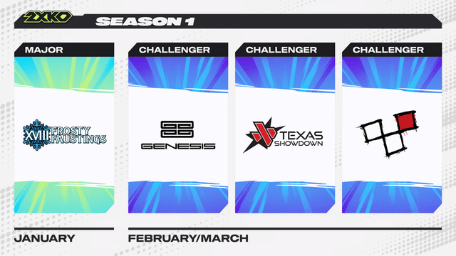 2XKO launching on PS5 & XSX|S in January 2026, 2026 Competitive Series ...