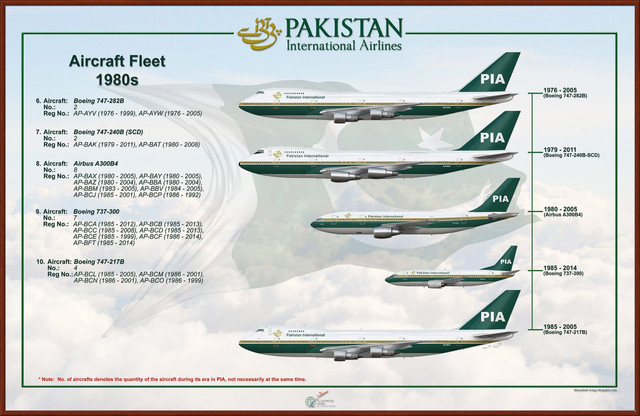 PIA fleet of the 80s - History of PIA - Forum