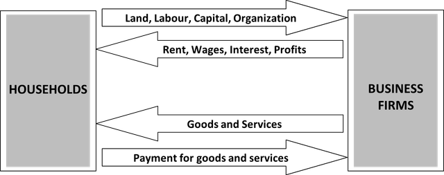 National Income - Understanding Its Concepts and Importance - cmrTpoint
