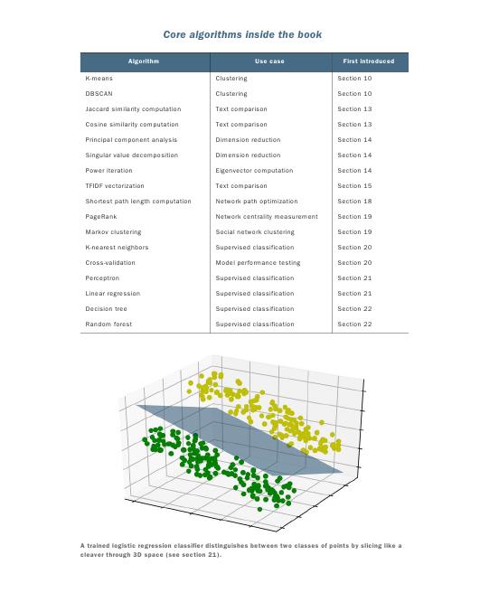 Leonard Apeltsin | Data Science Bookcamp (2021) [PDF] [Книга ...
