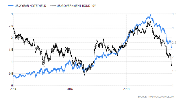 united-states-2-year-note-yield hosted at ImgBB — ImgBB