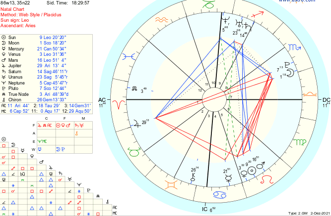 Birth-Chart-2 hosted at ImgBB — ImgBB