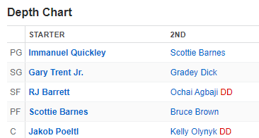 WOJ: Raps get Olynyk & Agbaji for 24' 1st Rd Pick, Otto Porter, Kira Lewis - - RealGM