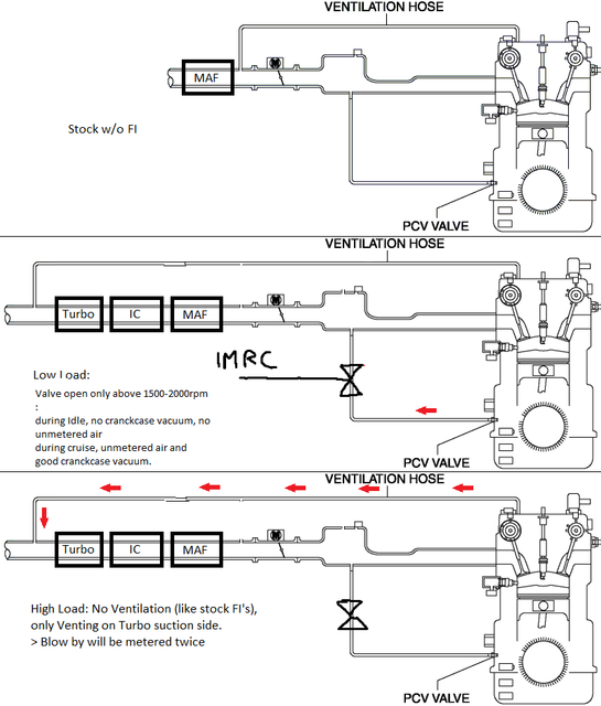 Low Tension Rings and PCV System - Page 2 - MX-5 Miata Forum