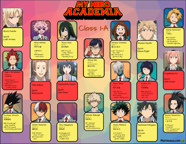 My Hero School Adventure is All Wrong, As Expected (BNHA x OreGairu ...
