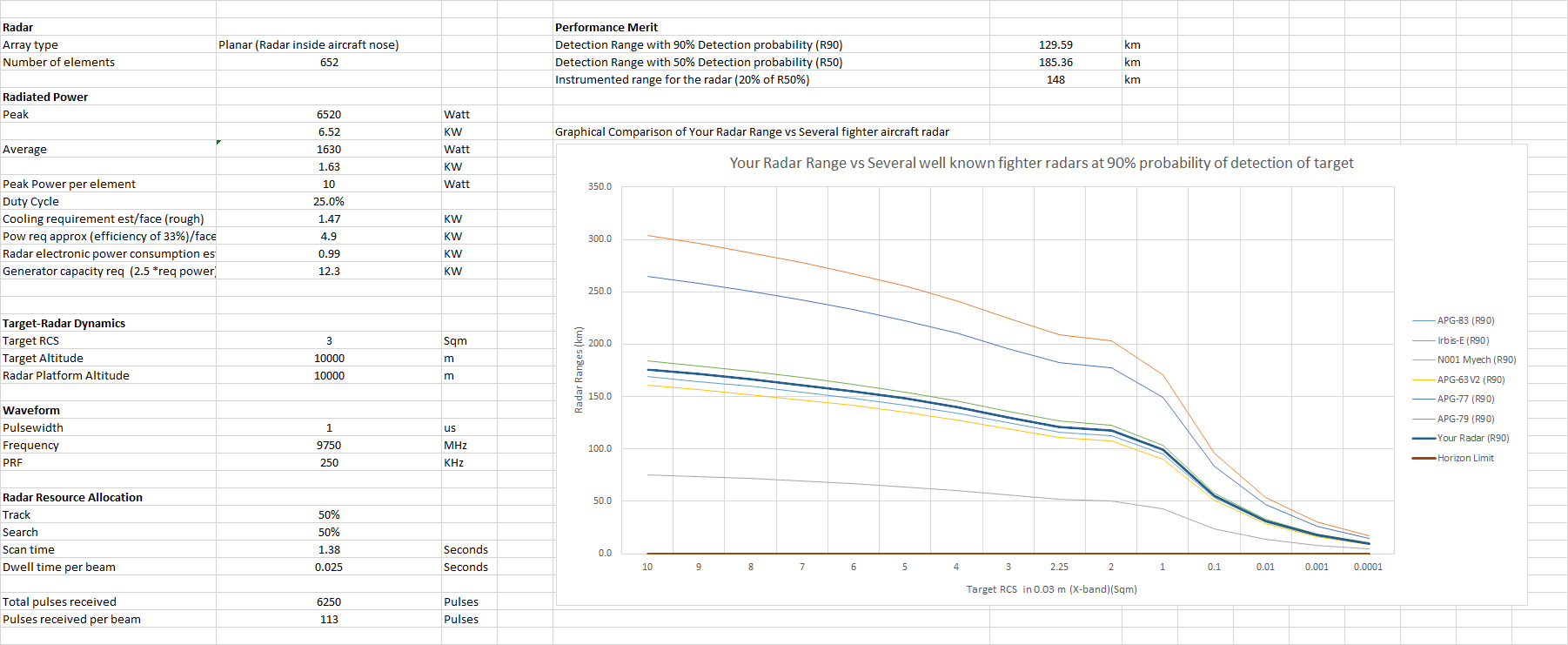 an AESA radar range calculator | Secret Projects Forum