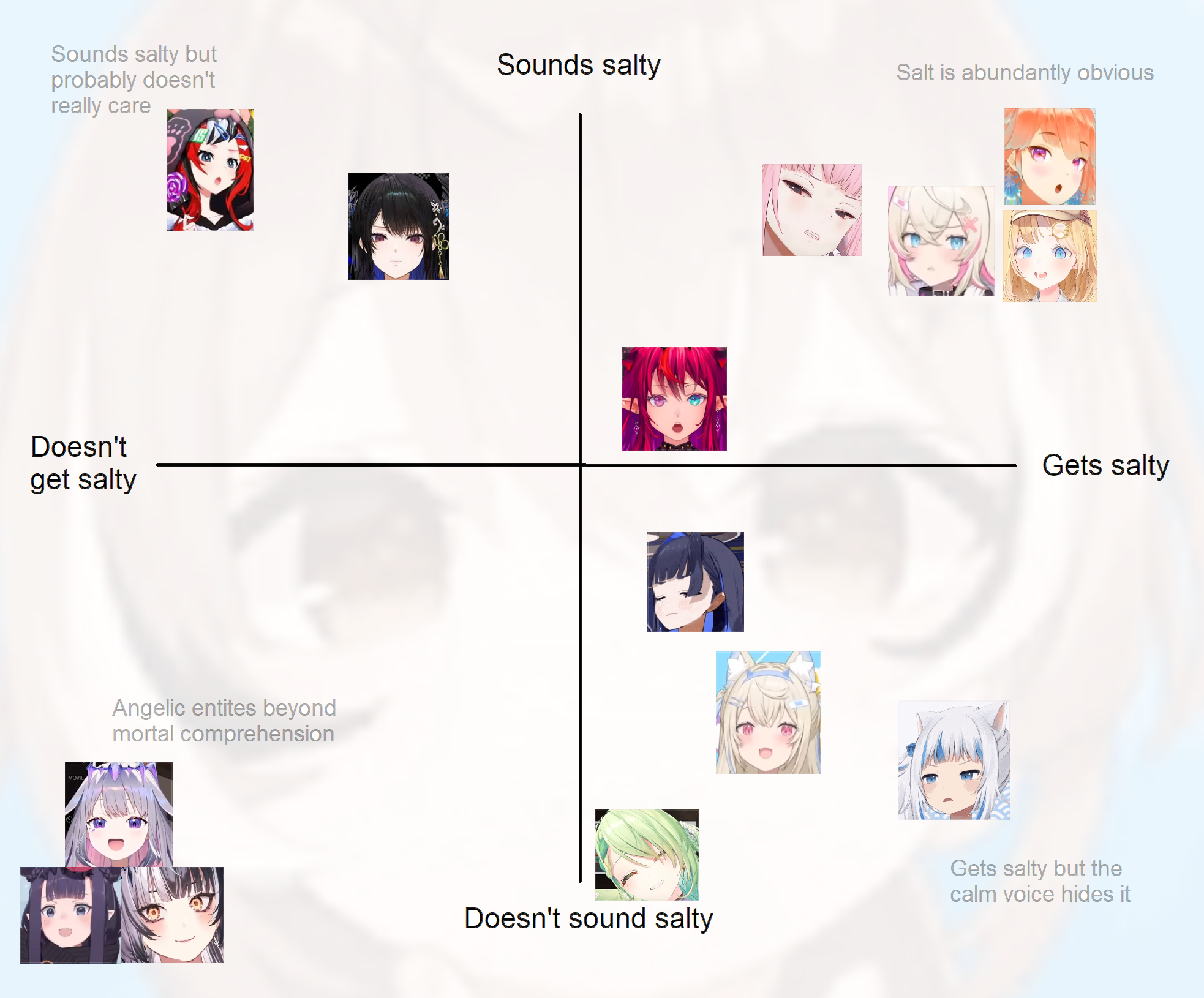 Guide to holoEN salt : r/Hololive