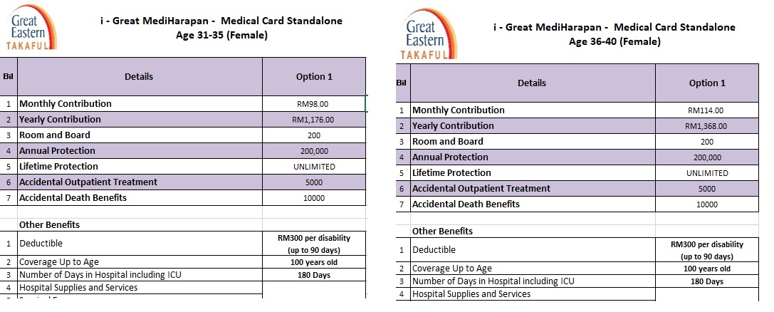 Great Eastern Takaful ♥ Medical Card ♥ Hibah ♥ Investment ♥ Education ...