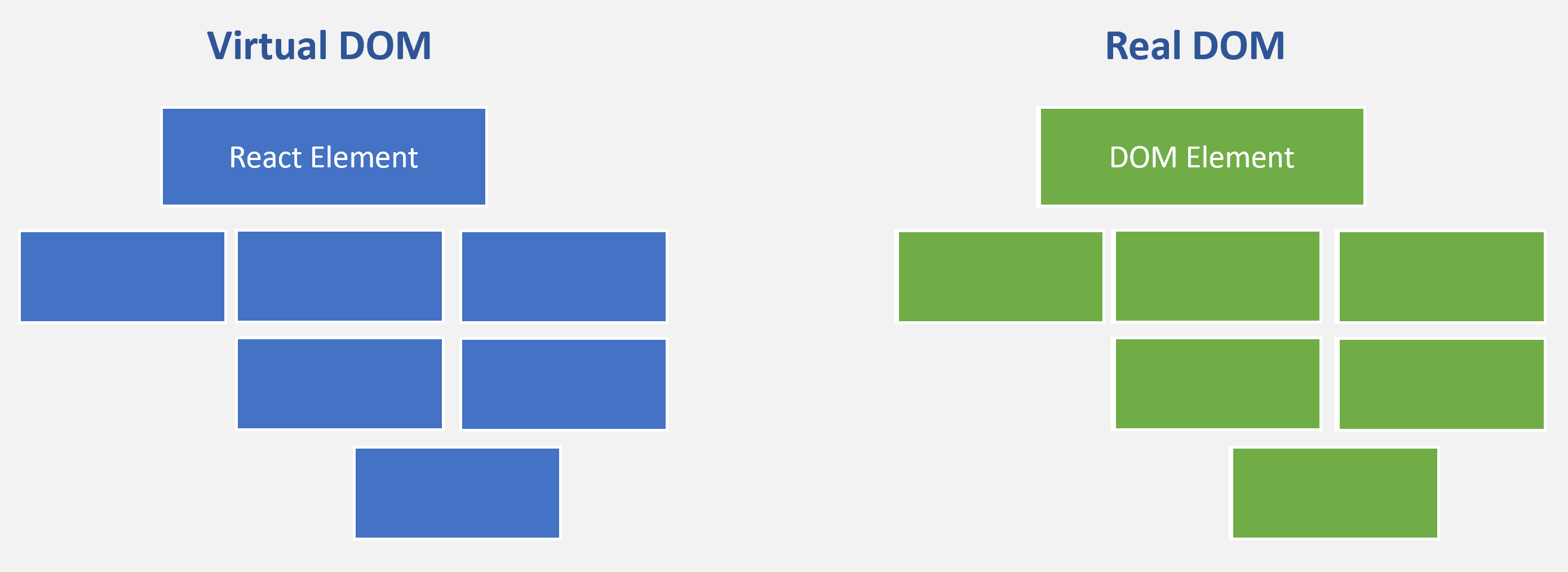 React Virtual DOM - MLGCL