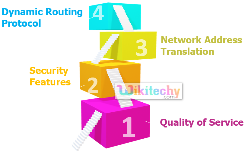 What is Router - Wikitechy