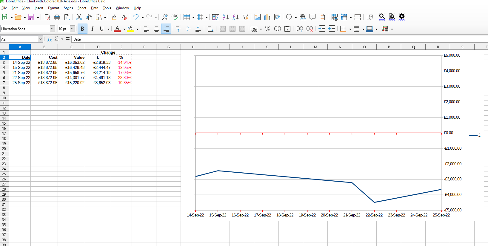 How to highlight "0" on the Y axis on a line chart? : r/libreoffice