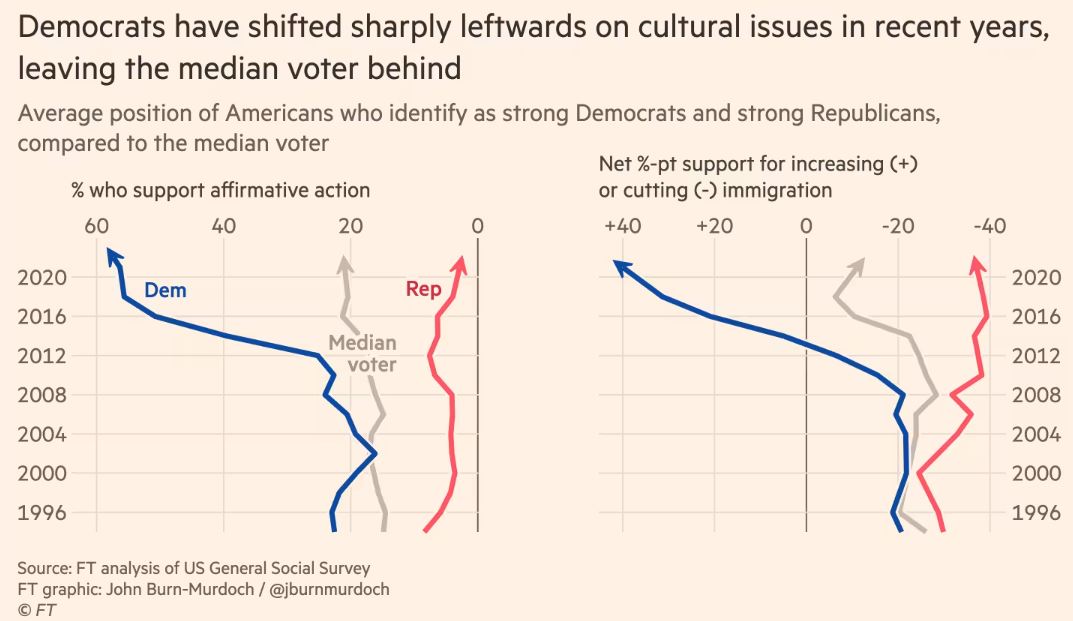 White Liberals have become Radicalized (Iraq, generation, weapon ...