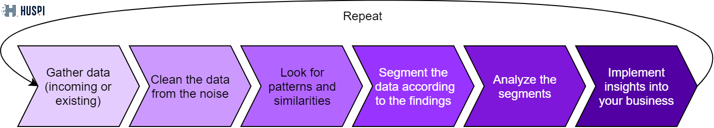 What Is Pattern Recognition In Machine Learning Guide For Business What Is Pattern Recognition In Machine Learning Guide For Business