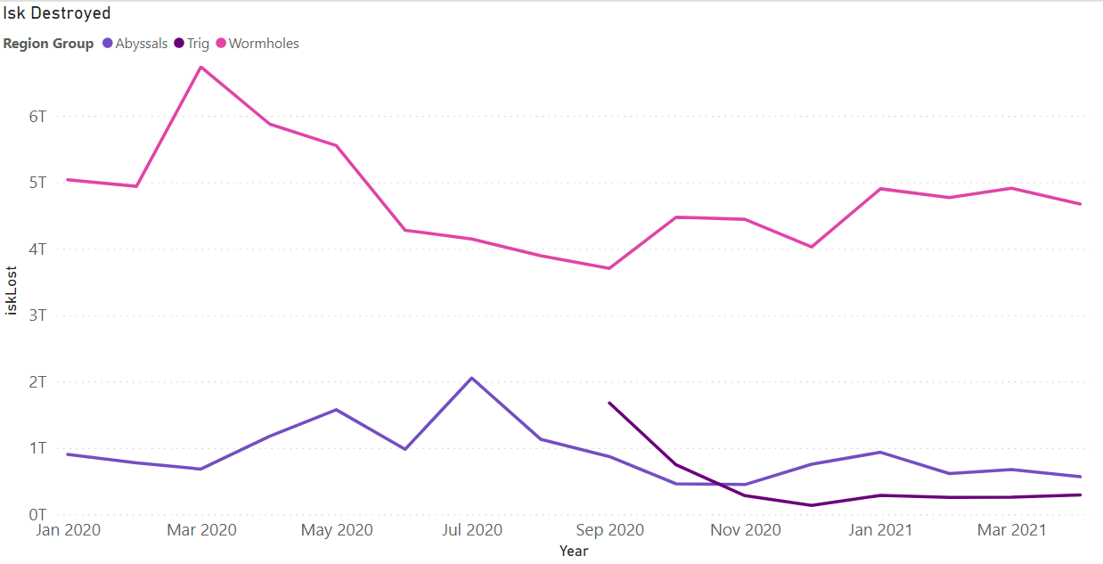Monthly Economic Report – April 2021 | Blue Loot is out of balance ...