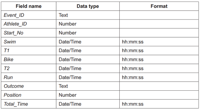 Data-types-step-15-3 hosted at ImgBB — ImgBB