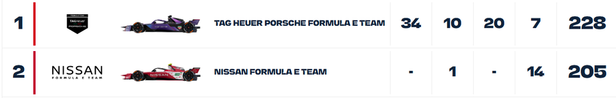 LONDON e-PRIX 2025 | The Formula E Season Finale! (X2) - Racing ...