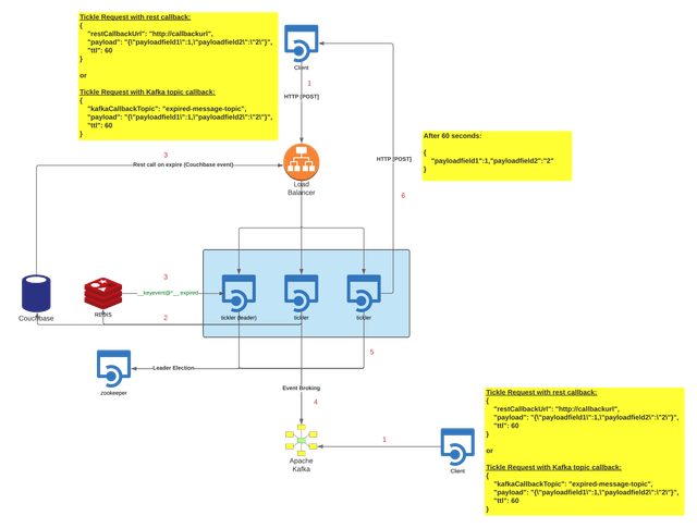 GitHub - ayberkcansever/tickler