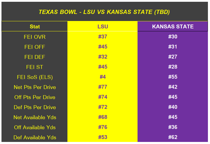 SEC Bowl Games - Statistical Primers for all 13 SEC Bowls | SEC Rant