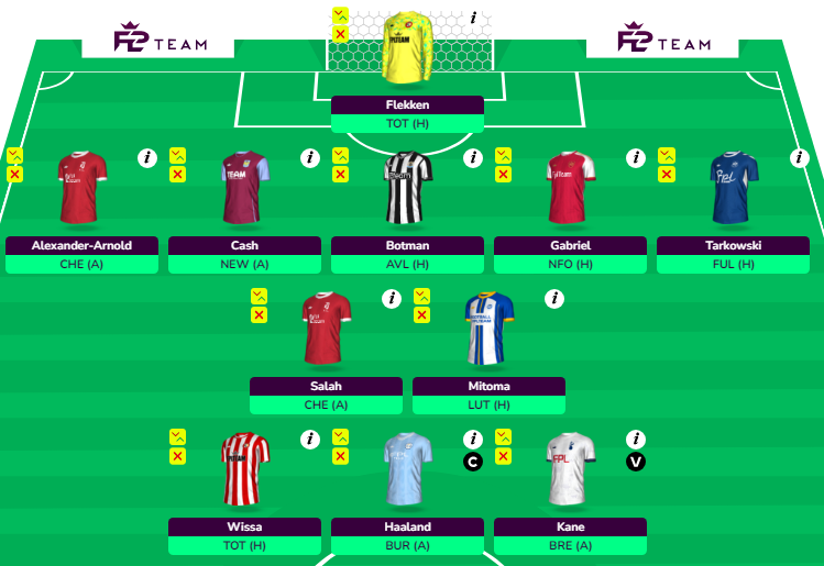 Behold, the 4 premium draft : r/FantasyPL