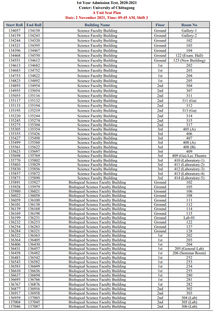 Chittagong University CU Seat Plan 2020-21 PDF & Train Schedule