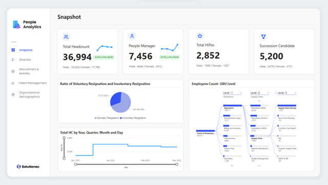 PEOPLE-DATAHUB-DASHBOARD hosted at ImgBB — ImgBB