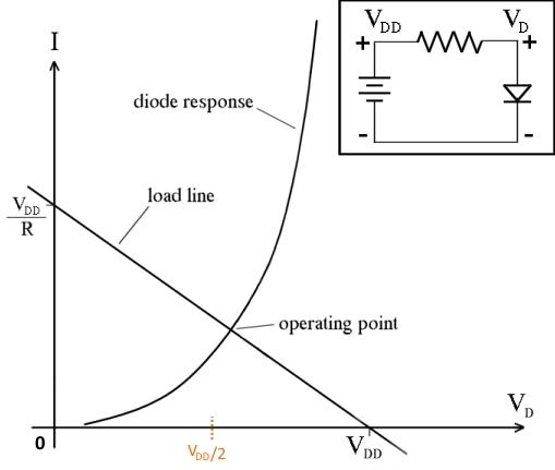 Load Line technique to intersect two dynamic electrical components ...