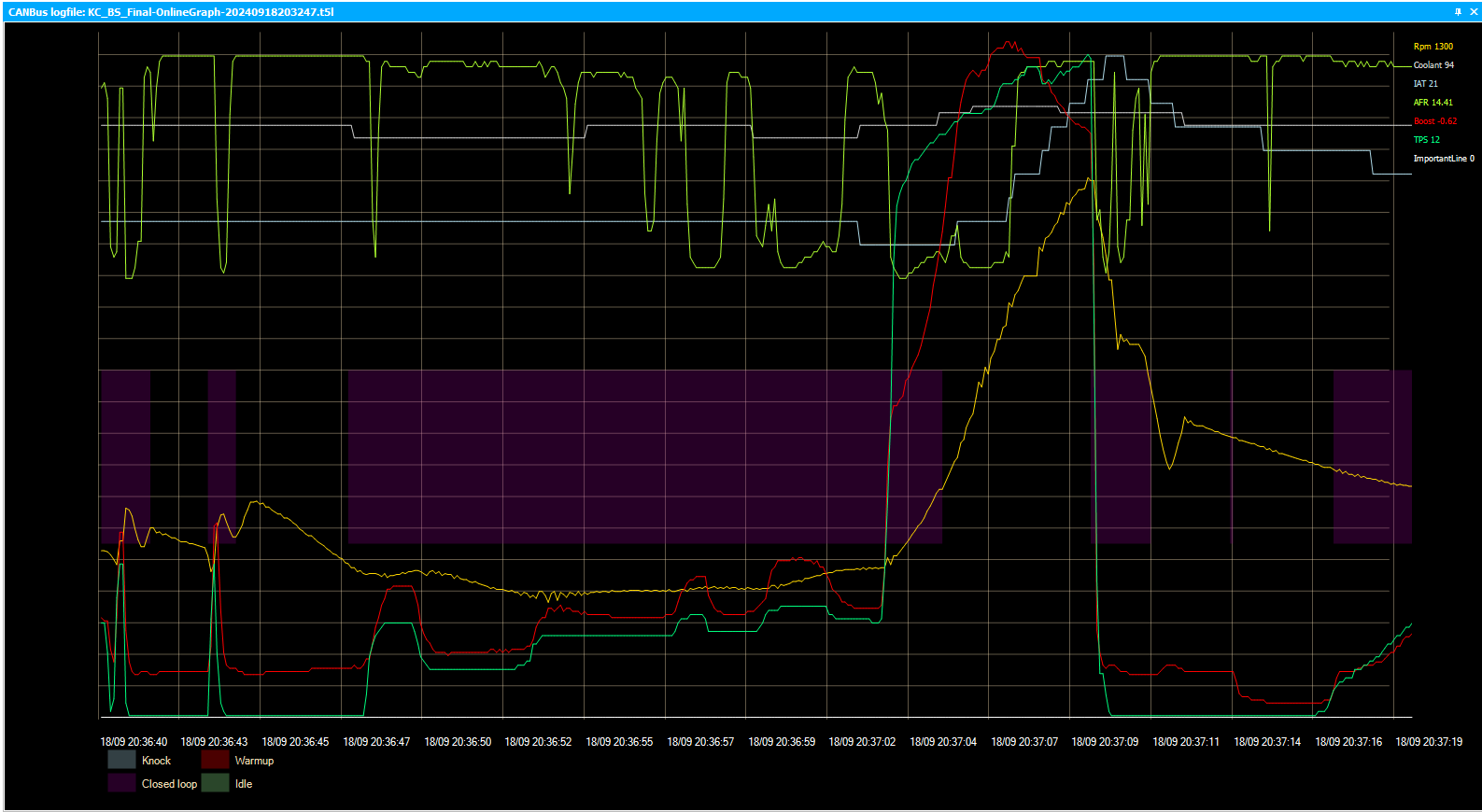 Live Tuning Graph - Bad fuel pump? AFR - trionictuning.com