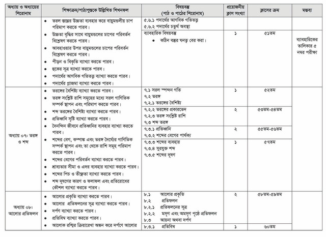 SSC Physics Short Syllabus 2025 PDF Download