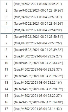 sql - How to insert into return table values if no value is found from ...