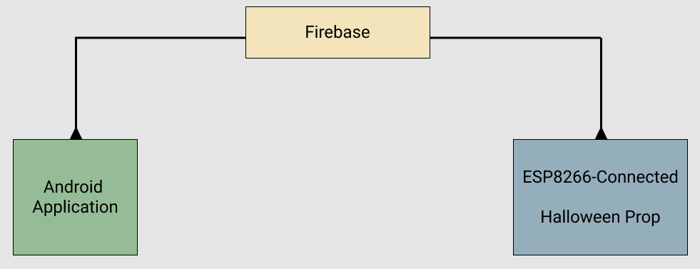GitHub - MattS8/Halloween-Control-Panel---Arduino-Flicker: This is the ...