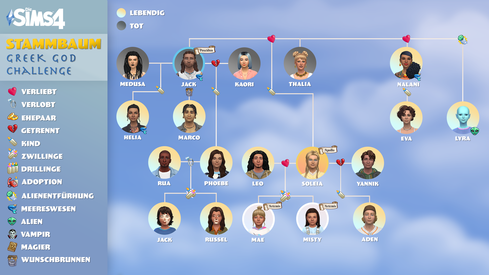 Kardashian Stammbaum