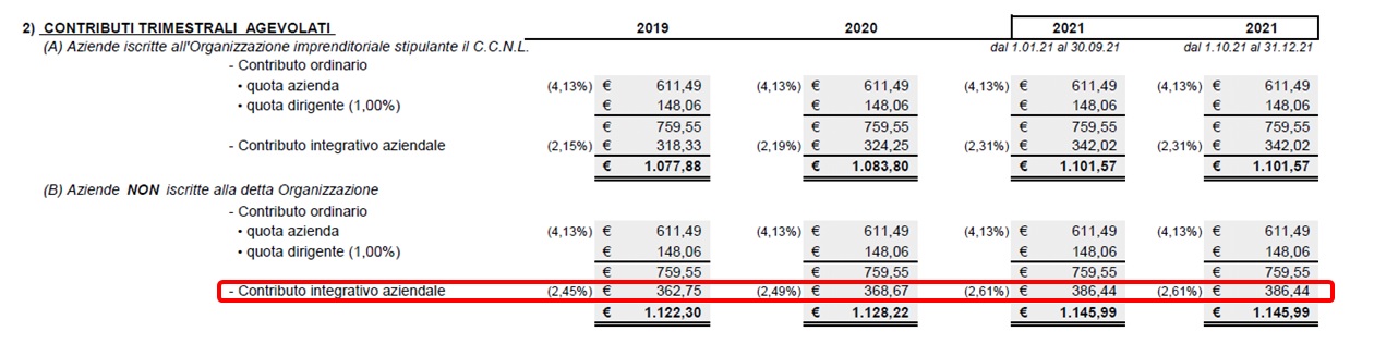 Contratto dirigenza / Fondo Mario Negri | Pagina 2 - Forum di FinanzaOnLine