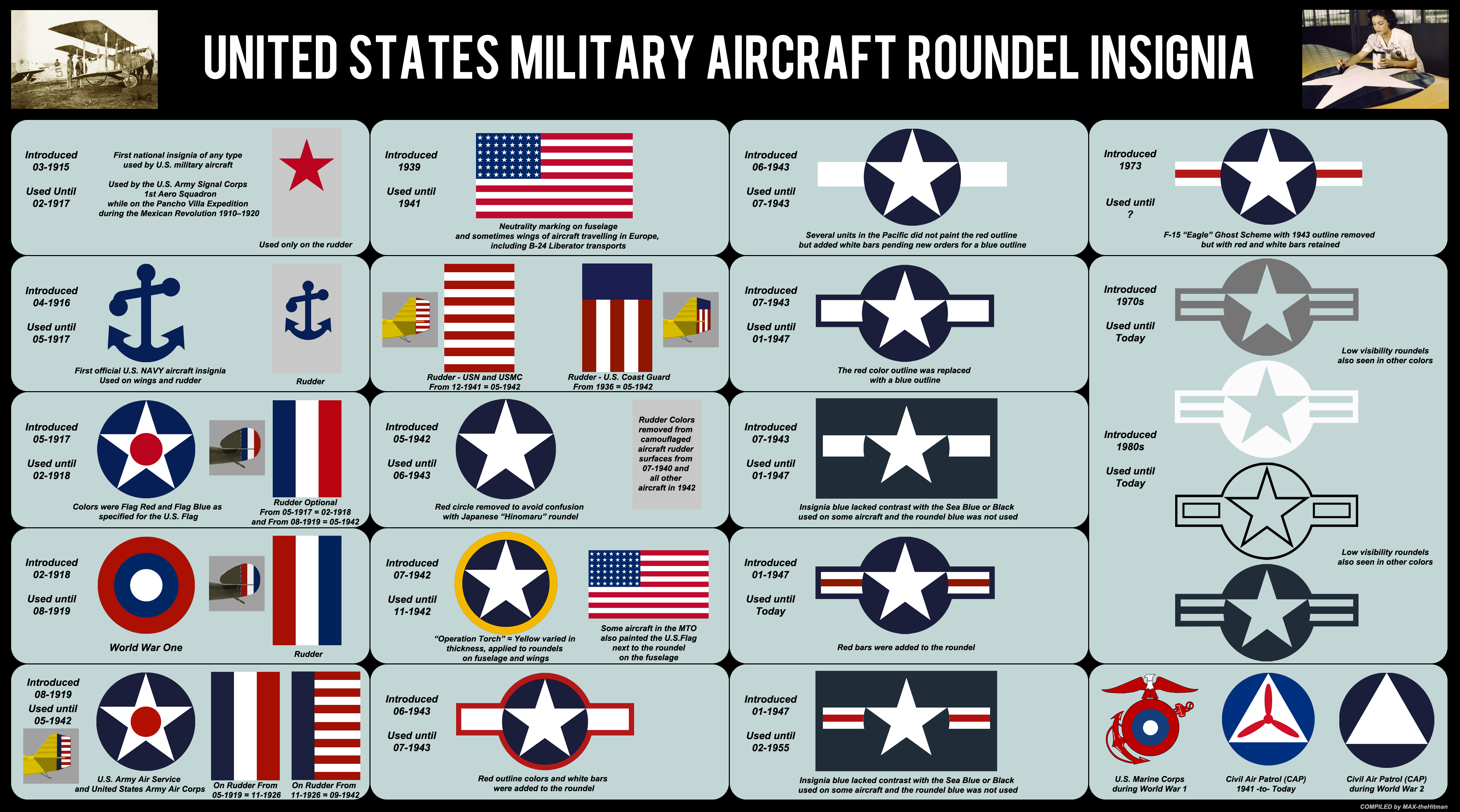 USAFmarkings hosted at ImgBB — ImgBB