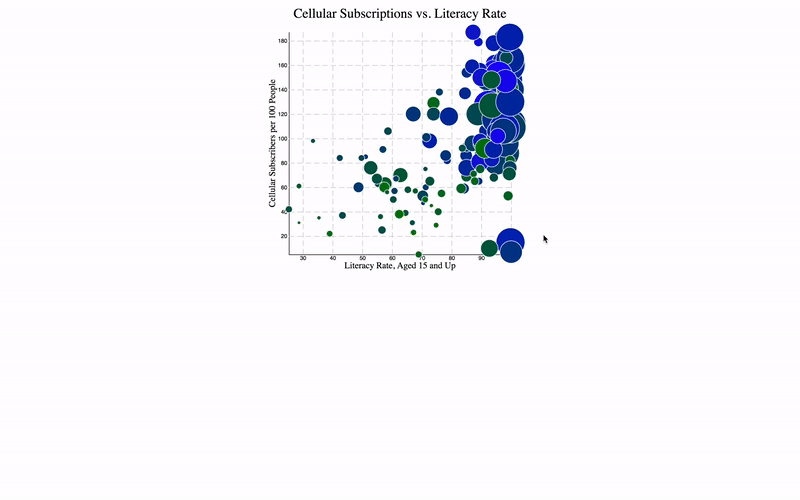 d3-cellular-subscriptions-vs-literacy-rates-scatter-plot-using-svg ...