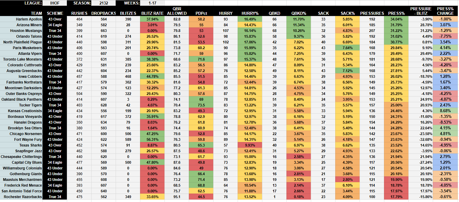 pressure-stats-2132 hosted at ImgBB — ImgBB