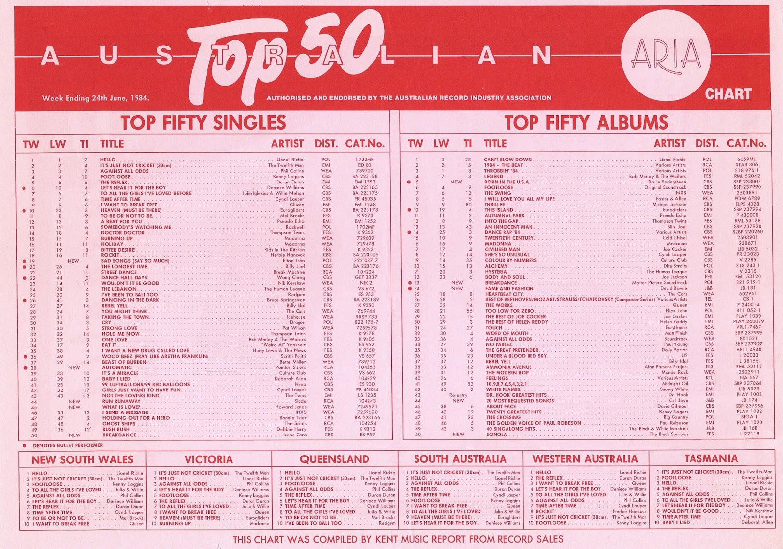 The Australian 80s Singles & Albums Chart General Discussion Thread ...