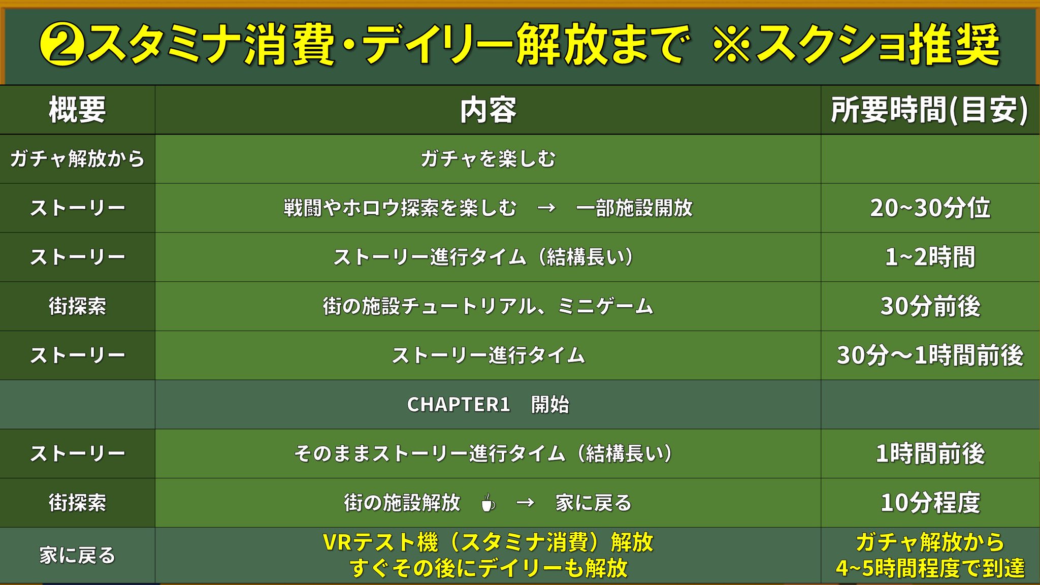 嫌儲ZZZ原神部 [159091185]