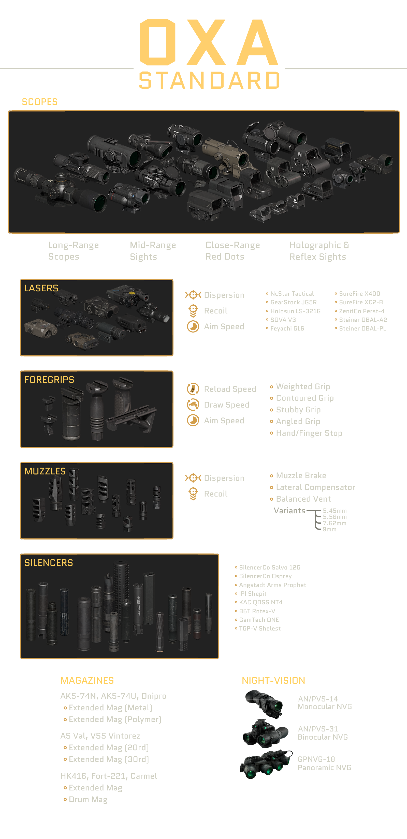 OXA - Oxide's eXpanded Armory at S.T.A.L.K.E.R. 2: Heart of Chornobyl ...