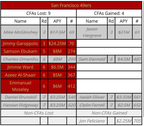 Comp pick info to keep in mind during UFA | Big Blue Interactive