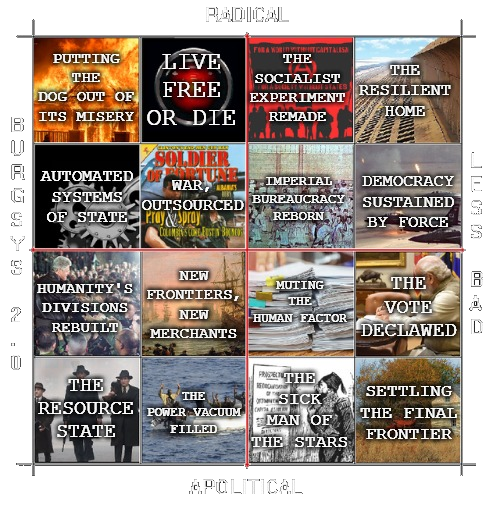 NationStates | Dispatch | Political Compass and Explanations (OOC)