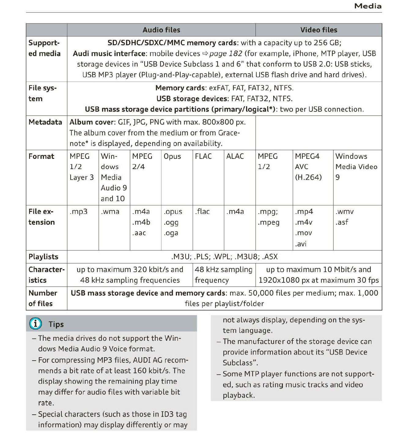 F3 Q3 Multi-Media formats | Audi Q3 Owners Forum